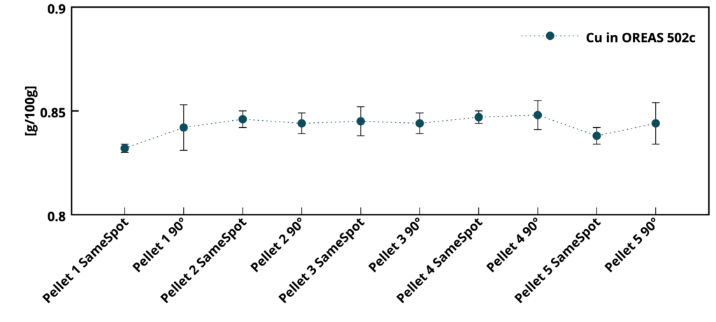 32 mm Pressed Pellets for XRF – an alternative to the Nano-Pellets for ...