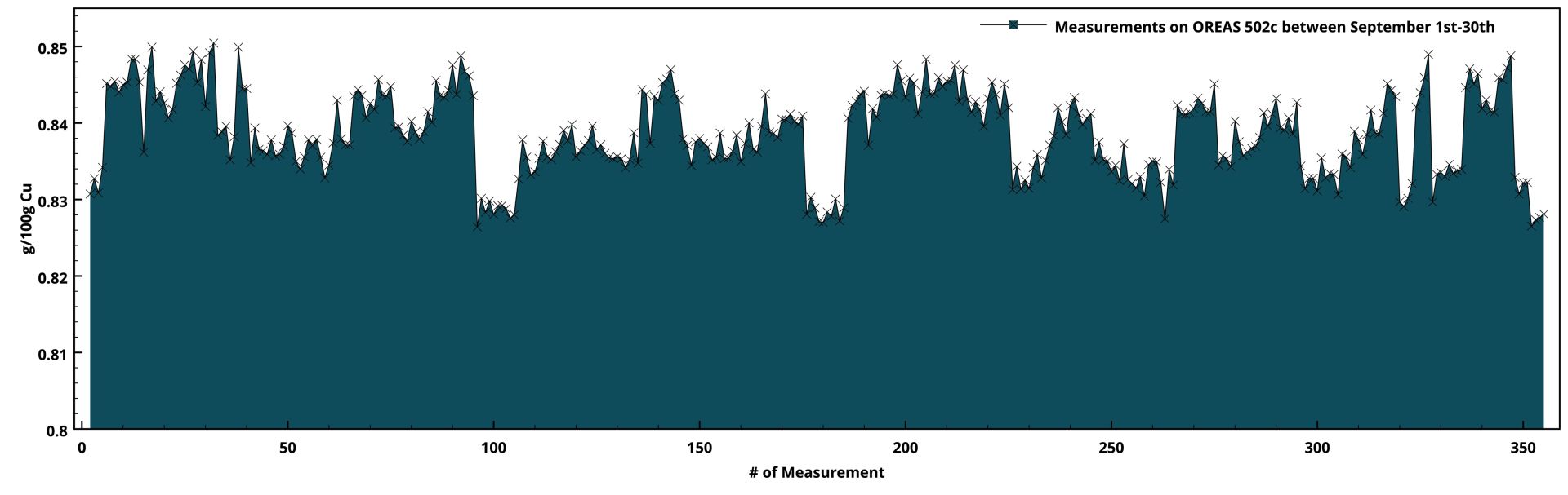 Calibration standards for XRF